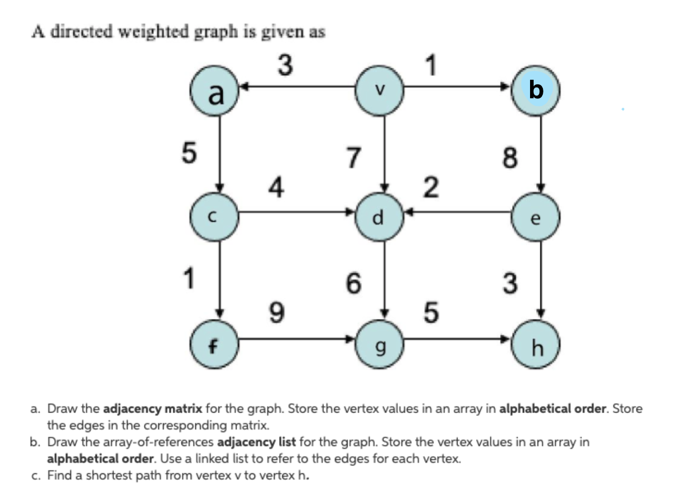 A directed weighted graph is given as a. Draw the | Chegg.com