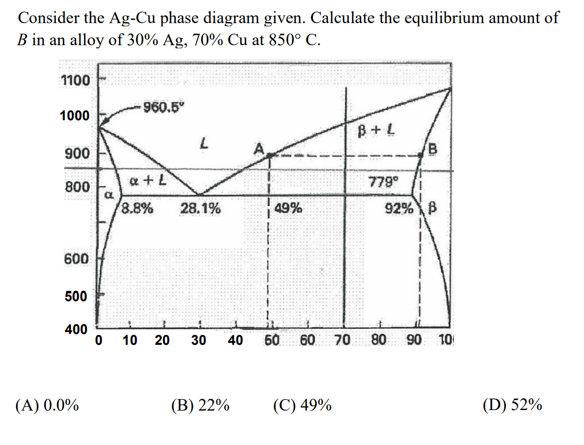 Solved Consider the Ag-Cu phase diagram given. Calculate the | Chegg.com