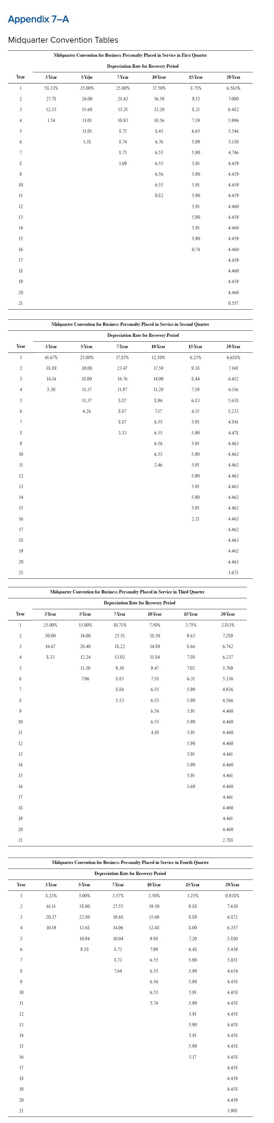 Solved Erwin Company, a calendar year taxpayer, made only | Chegg.com