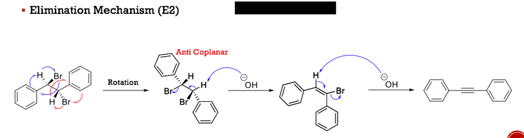 Solved Draw the mechanism for the elimination reaction we | Chegg.com