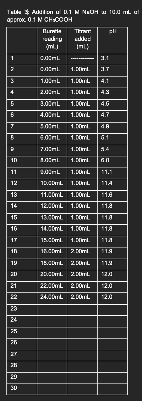 Based on the table below 1. draw a graph on one | Chegg.com