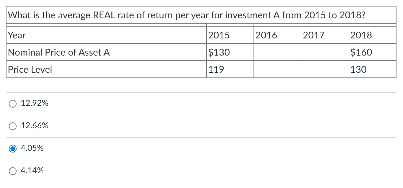 Solved What is the average REAL rate of return per year for | Chegg.com