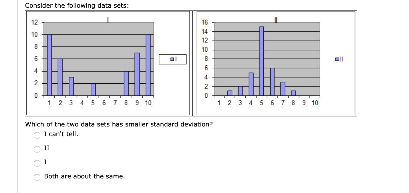 Solved Consider the following data sets: 12 10 16 14 12 10 8 | Chegg.com