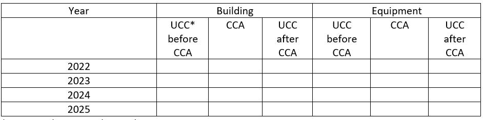 Case 1: Estimating the Capital Cost Allowance and | Chegg.com
