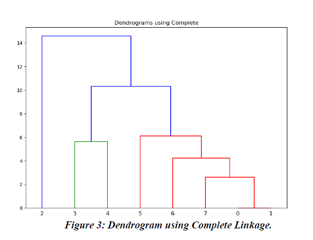 Solved The 'Wholesale_customers_data.csv' data file contains | Chegg.com