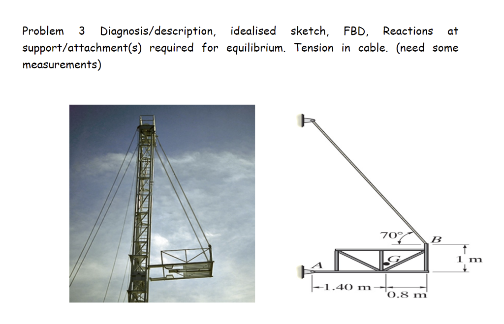 Solved Diagnosis/description, idealized sketch, FBD, | Chegg.com