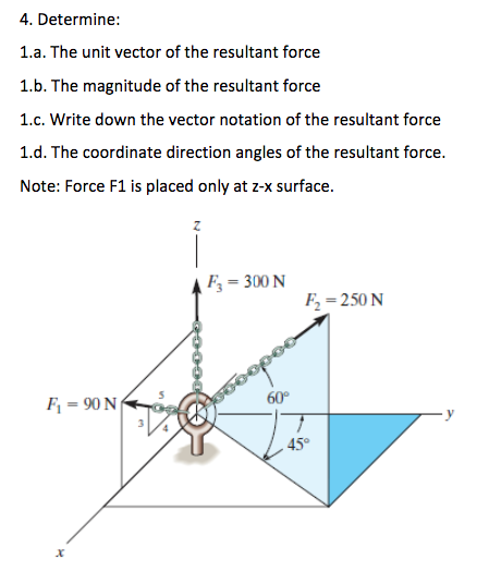 Solved 1.a. The unit vector of the resultant force 1.b. The | Chegg.com