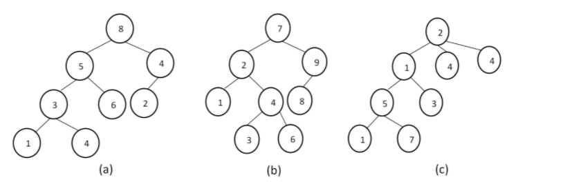 Solved I need help with this data structure question. Has to | Chegg.com