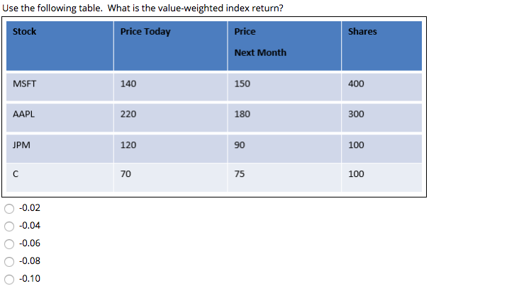 Solved 1A. Differences between hedge funds and mutual funds | Chegg.com