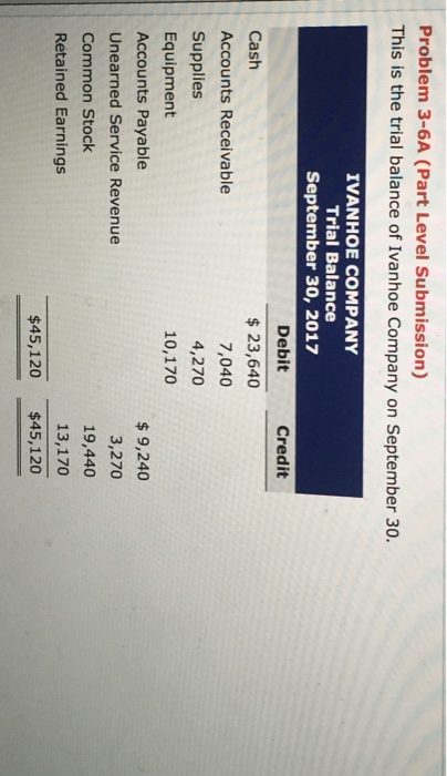 Solved Problem 3-6A (Part Level Submission) This is the | Chegg.com