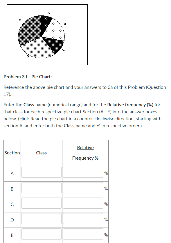 Solved Problem 3: Presentation of Data into Tables, Charts & | Chegg.com