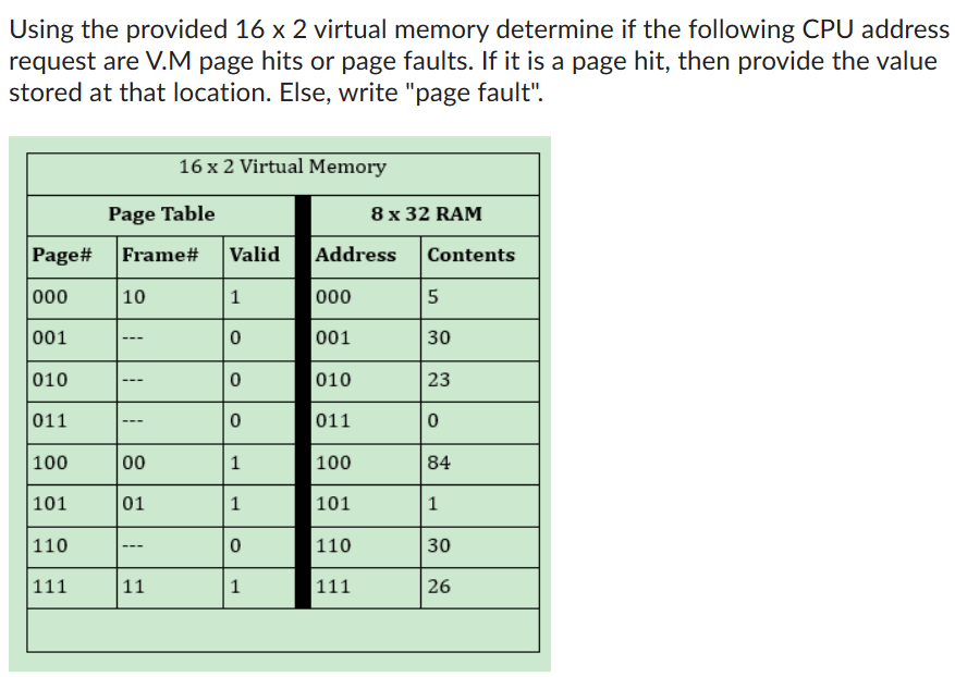 Solved Could you provide two examples on how to solve for VM | Chegg.com