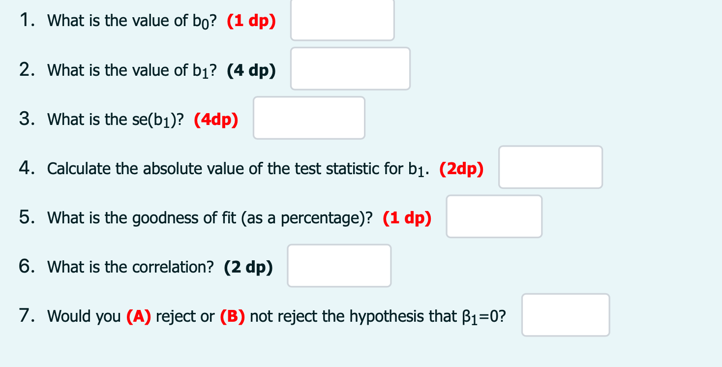 Solved Predicting resting pulse rate: Regression Statistics | Chegg.com