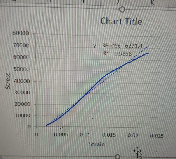 Solved This experiment is performed in two sessions: a | Chegg.com
