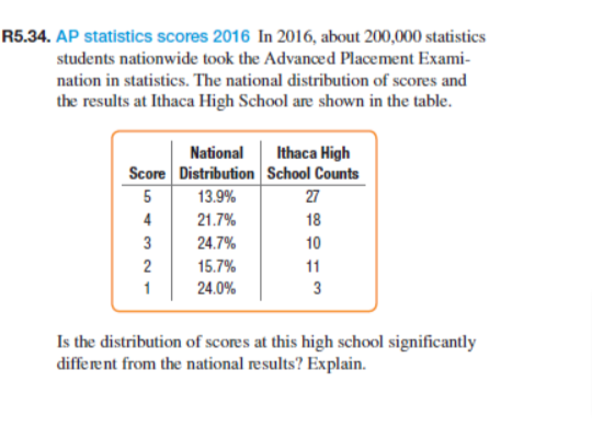 Solved 3.34. AP statistics scores 2016 In 2016, about | Chegg.com