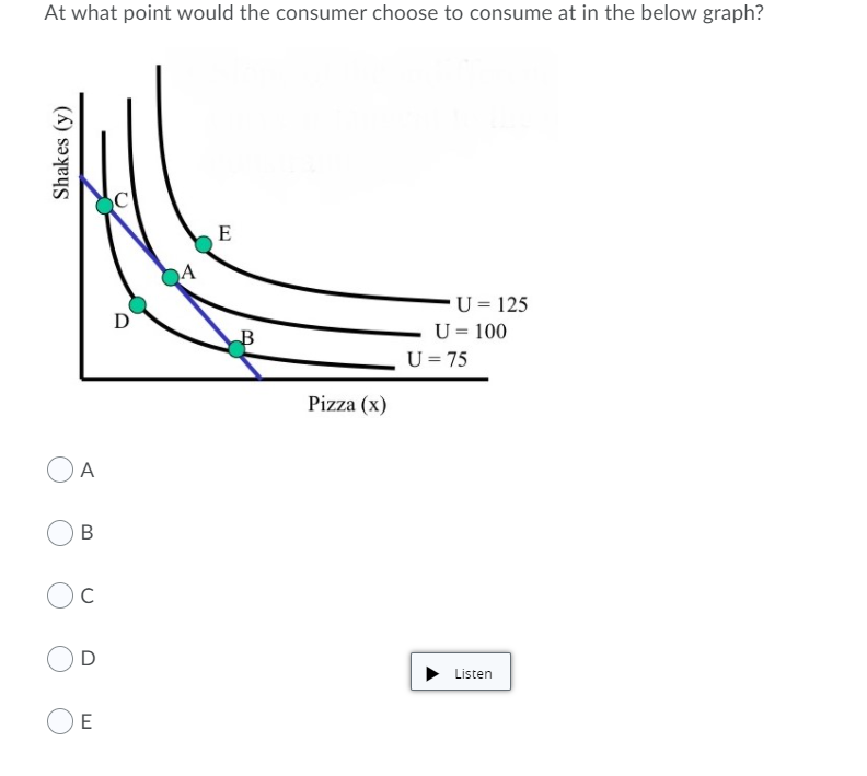 Solved At what point would the consumer choose to consume at | Chegg.com