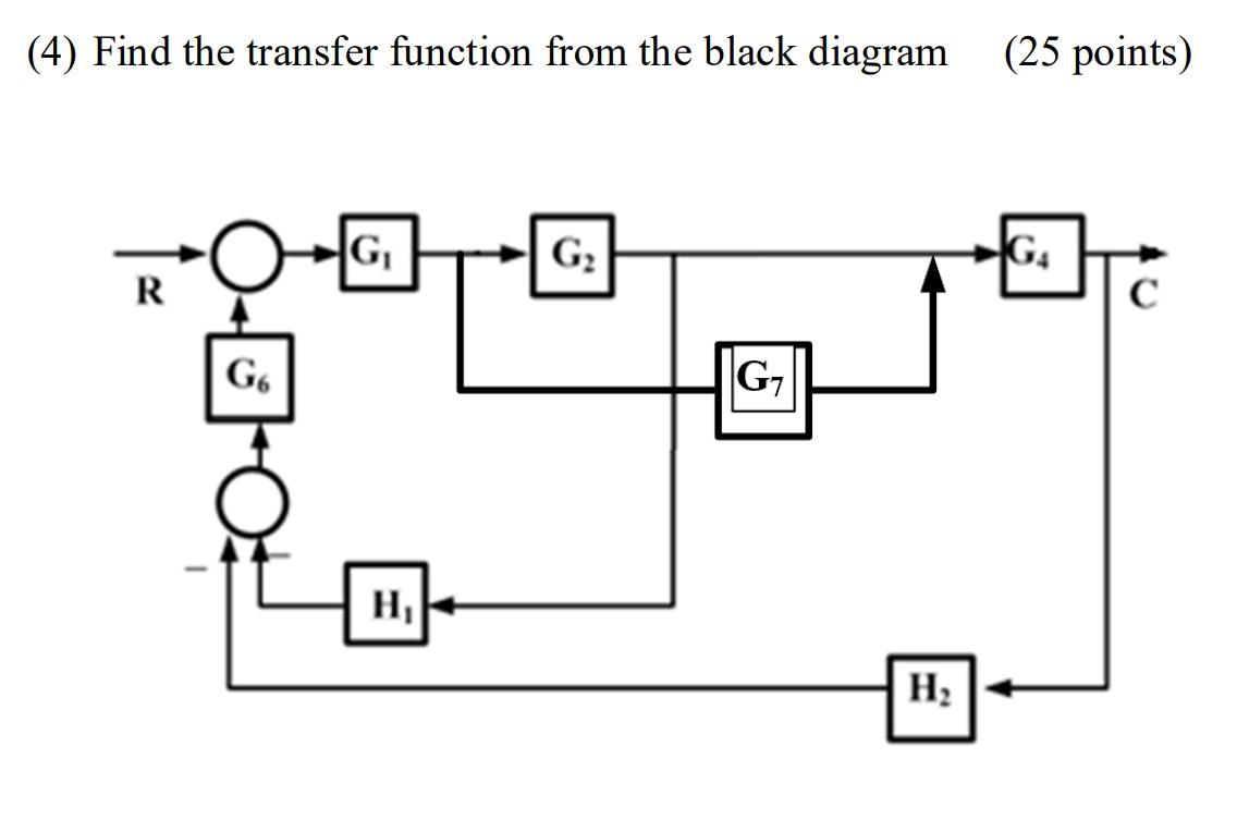 Solved (4) Find the transfer function from the black diagram | Chegg.com