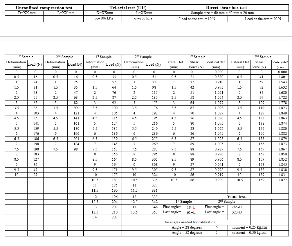 Number: 20178528 Unconfined compression strength test | Chegg.com