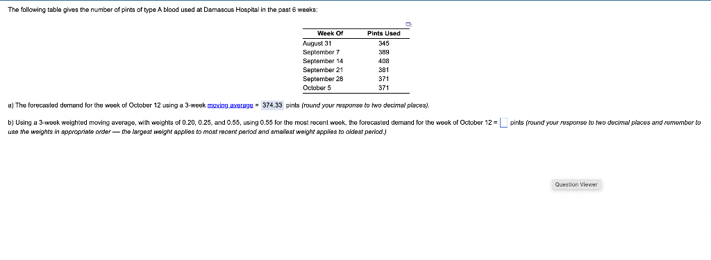Solved The following table gives the number of pints of type | Chegg.com