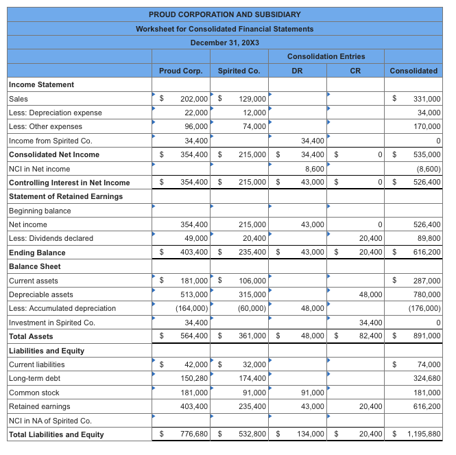 Solved b. Prepare a three-part consolidation worksheet. | Chegg.com