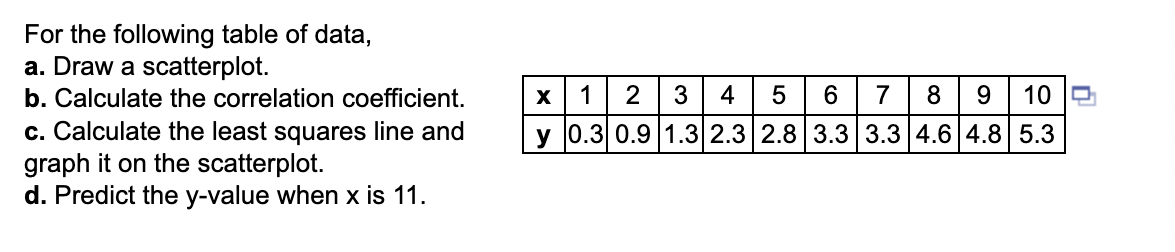 Solved For the following table of data, a. Draw a | Chegg.com