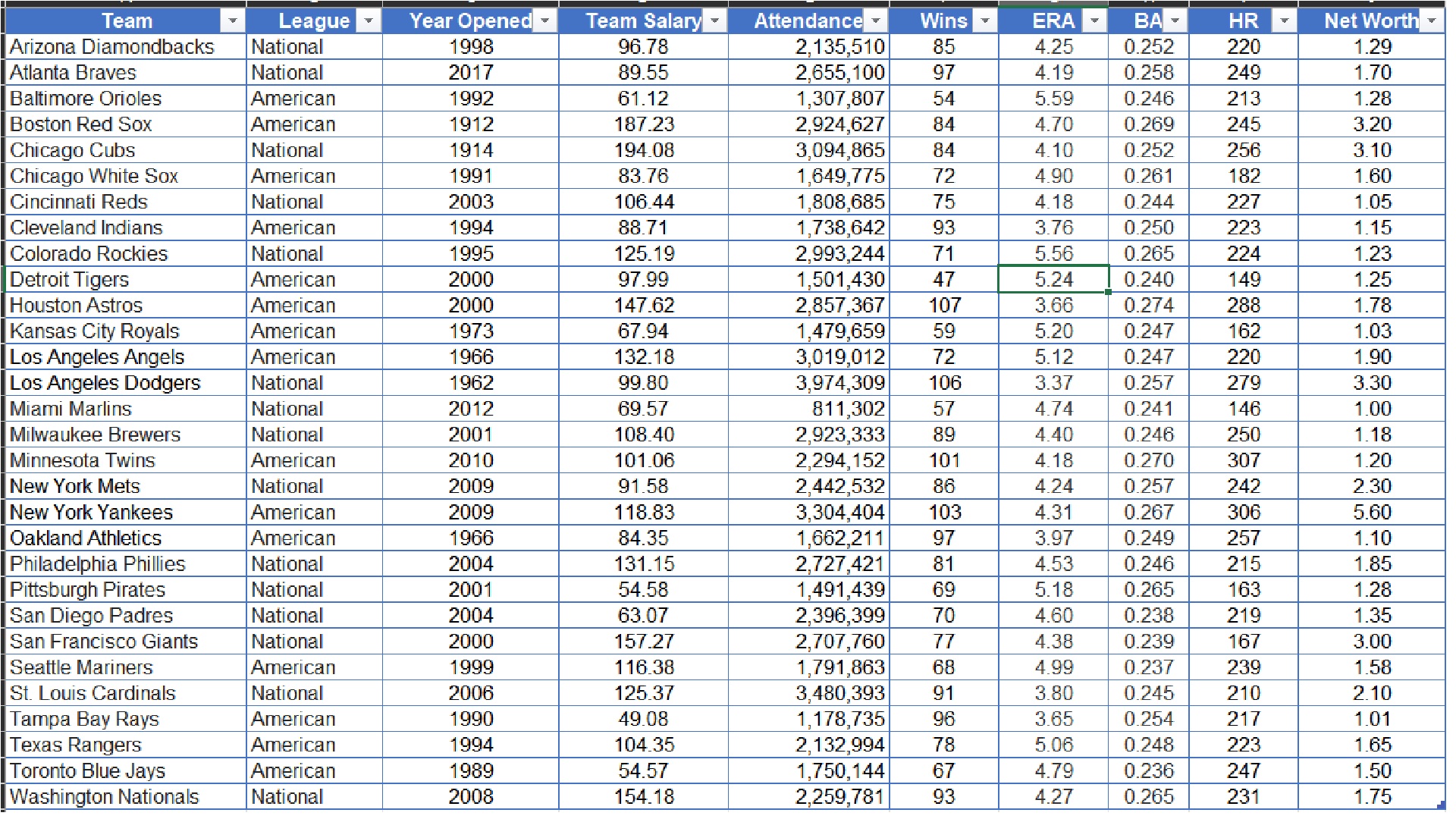 Solved \begin{tabular}{l|l} 4. Displaying and Exploring & | Chegg.com