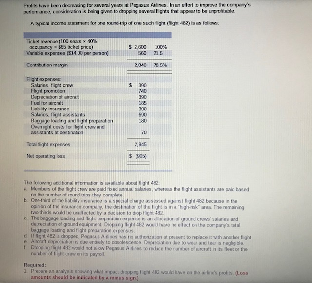 Solved Profits have been decreasing for several years at | Chegg.com