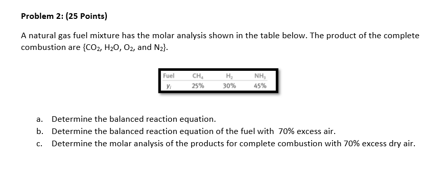 Solved Problem 2: (25 Points) A natural gas fuel mixture has | Chegg.com