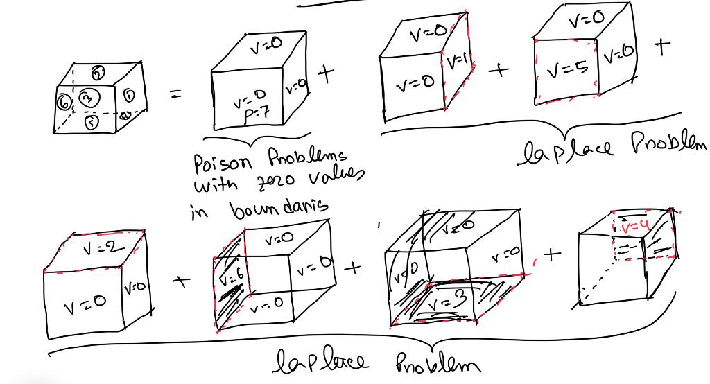Solved H11.1: General Poisson problem An insulating cube of | Chegg.com