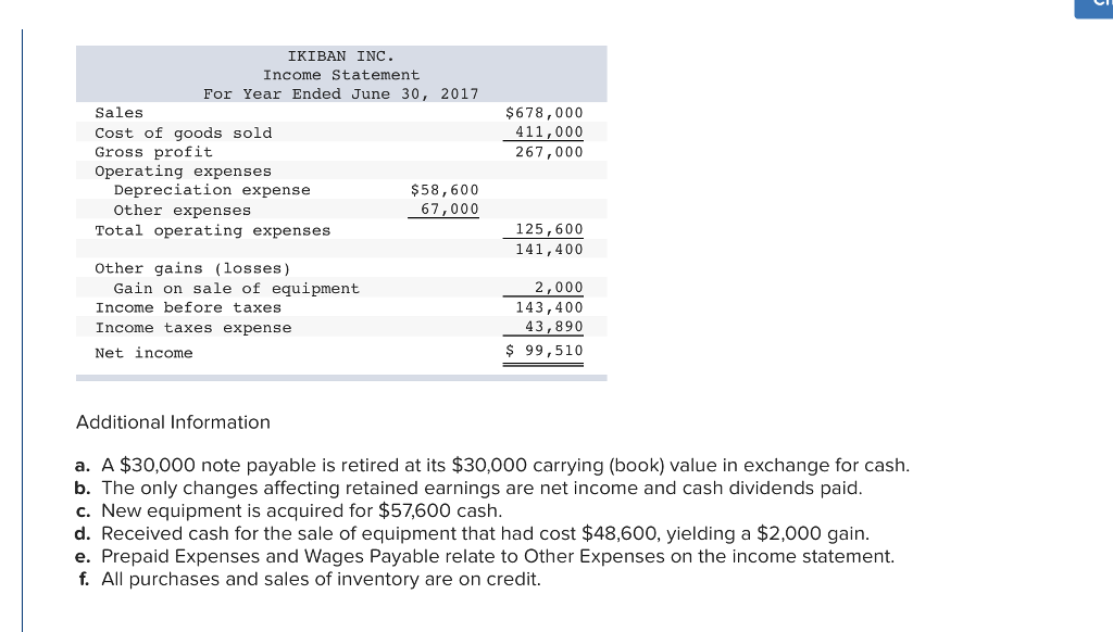Solved Required information [The following information | Chegg.com