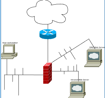 Solved Network architecture with IDS/IPSConsider the network | Chegg.com