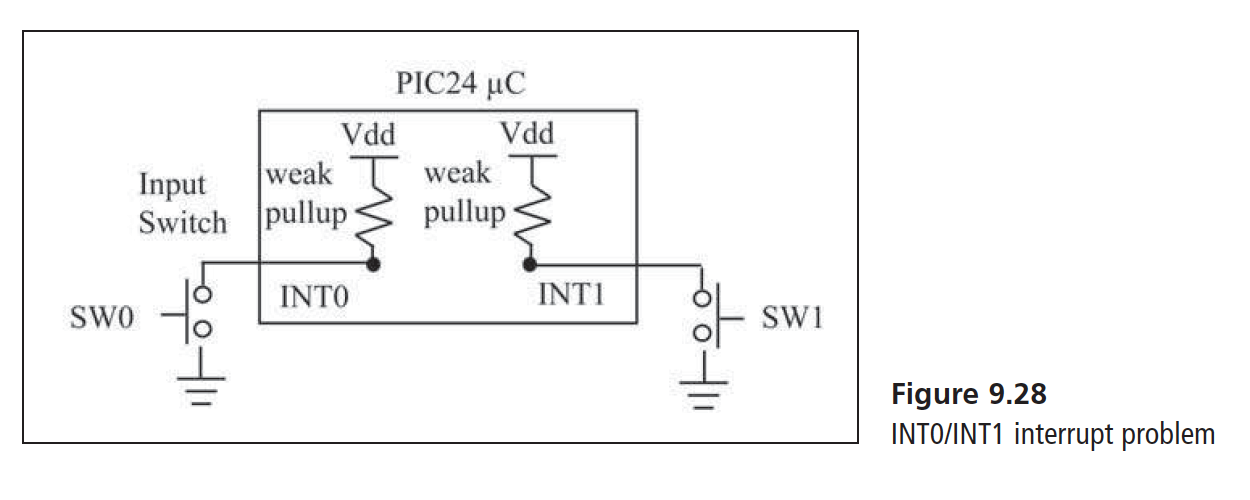 Solved Figure 9.28 shows one switch connected to INT0 and | Chegg.com