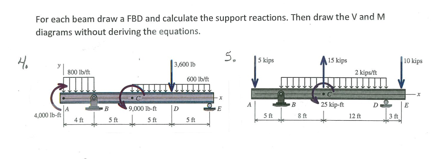 Solved For each beam draw a FBD and calculate the support | Chegg.com