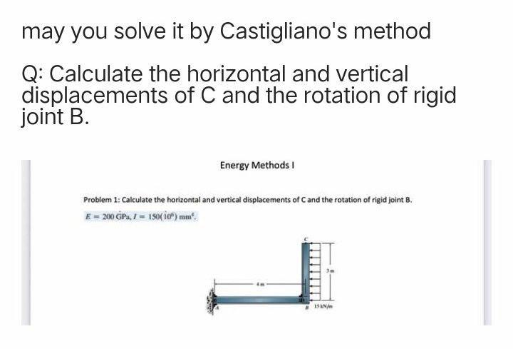 Solved may you solve it by Castigliano's method Q: Calculate | Chegg.com