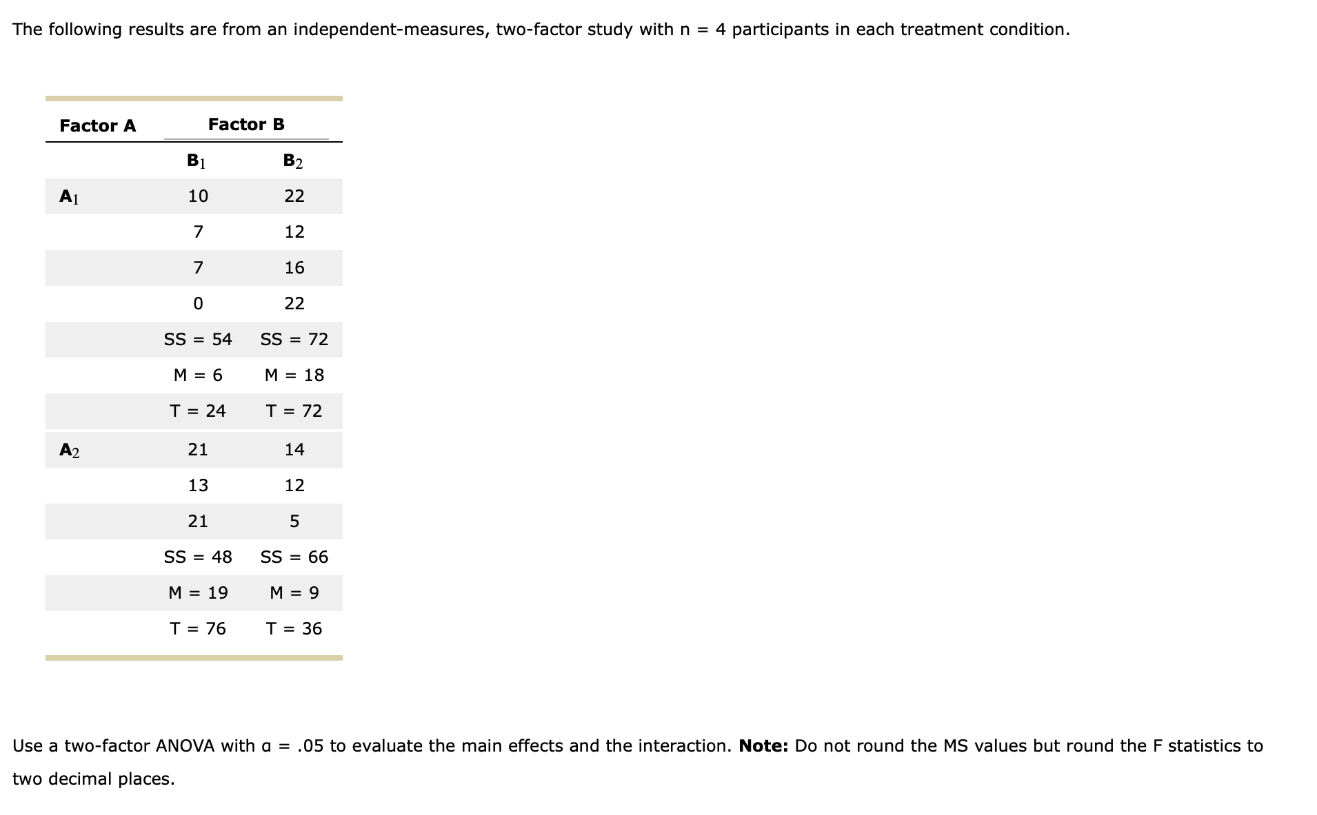 Solved The following results are from an | Chegg.com