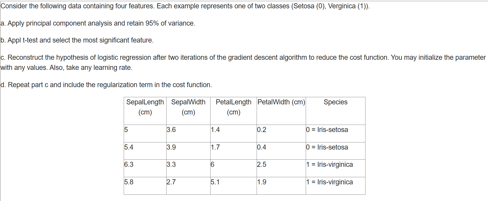 Solved by an EXPERT Consider the following data containing four features. | Chegg.com