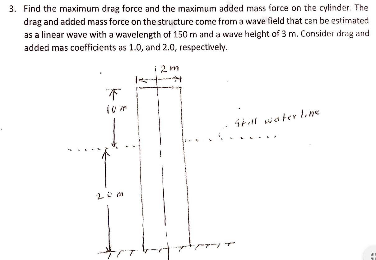 Find the maximum drag force and the maximum added | Chegg.com