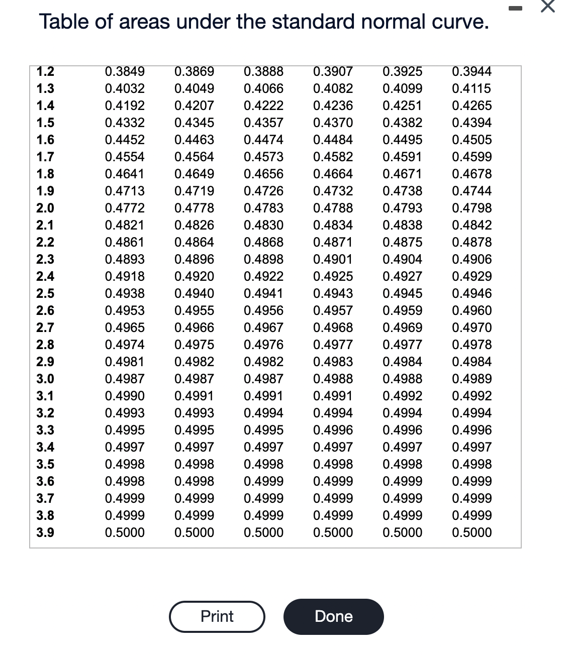 Solved Table of areas under the standard normal curve.A | Chegg.com