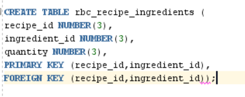 Solved CREATE TABLE rbc_recipe_ingredients recipe_id NUMBER | Chegg.com