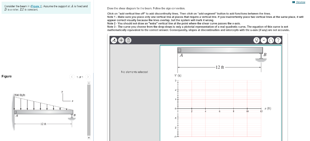 Solved II Reka Consider the bean in Figure 1). Assume the | Chegg.com