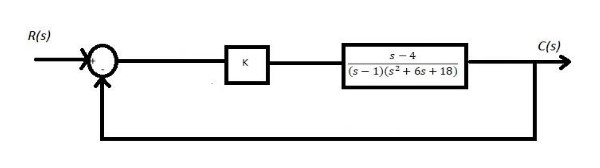 Solved Determine the range of K for stability.Assume that | Chegg.com