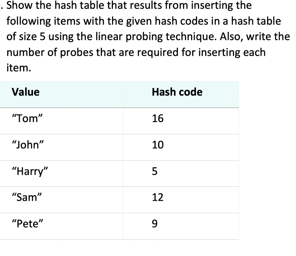 Solved . Show the hash table that results from inserting the | Chegg.com