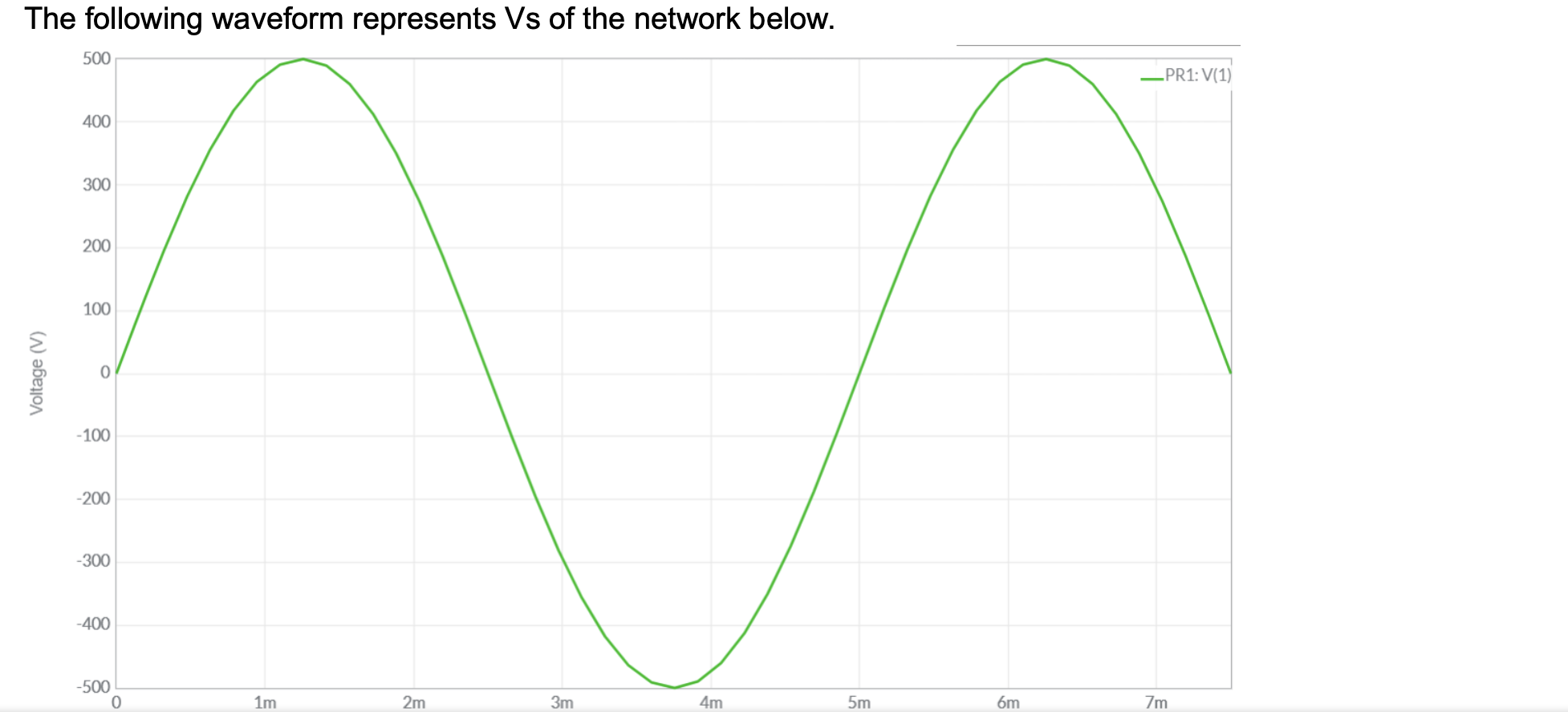 Solved The following waveform represents Vs of the network | Chegg.com