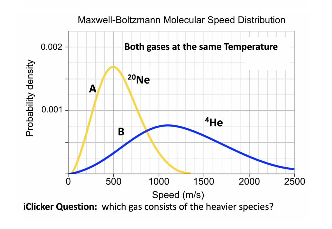 Solved Maxwell-Boltzmann Molecular Speed | Chegg.com Solved Maxwell-Boltzmann Molecular Speed | Chegg.com