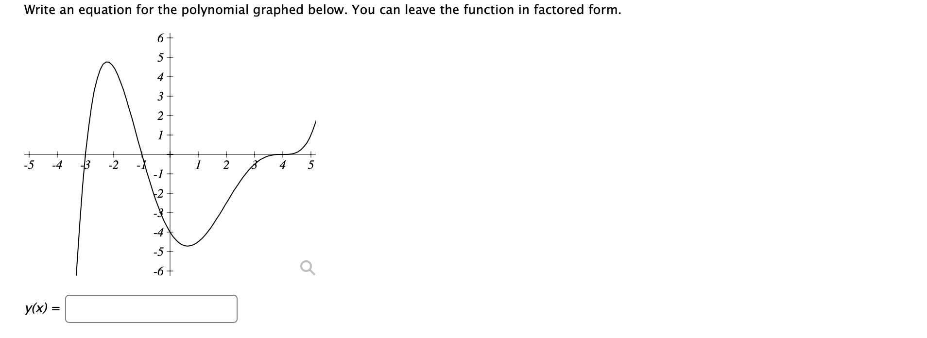 Solved Write an equation for the polynomial graphed below. | Chegg.com
