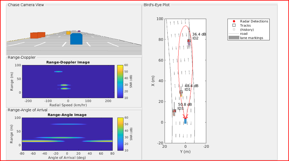 Solved Please Show All The Steps And All The Matlab Code 