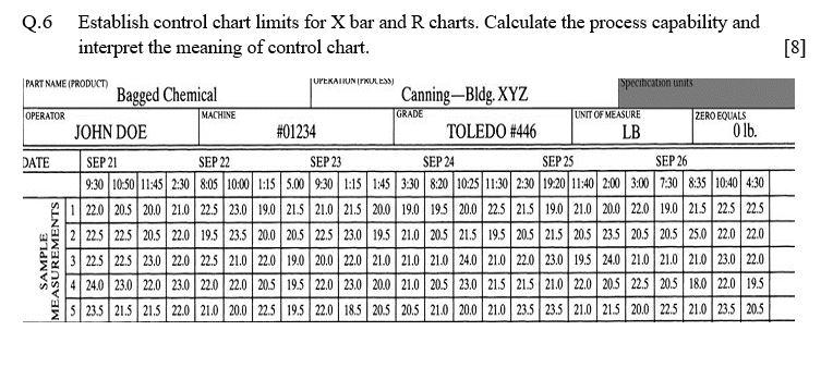 2.6 Establish control chart limits for X bar and R | Chegg.com
