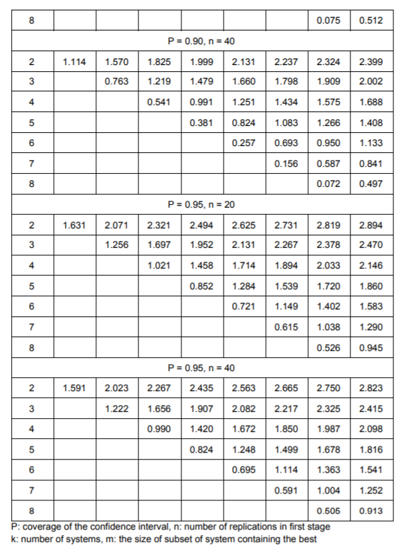3 Monte Carlo Simulation And Variance Reduction