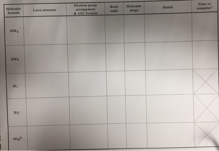 Solved Electron-group arrangement & AXE formula Bond | Chegg.com