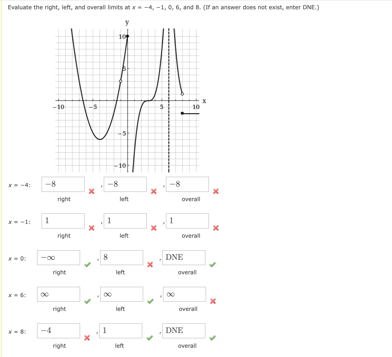 Solved Evaluate the right, left, and overall limits at | Chegg.com